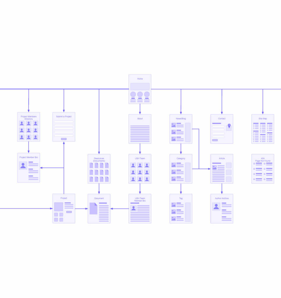 WWF Biopolis | Third Wunder