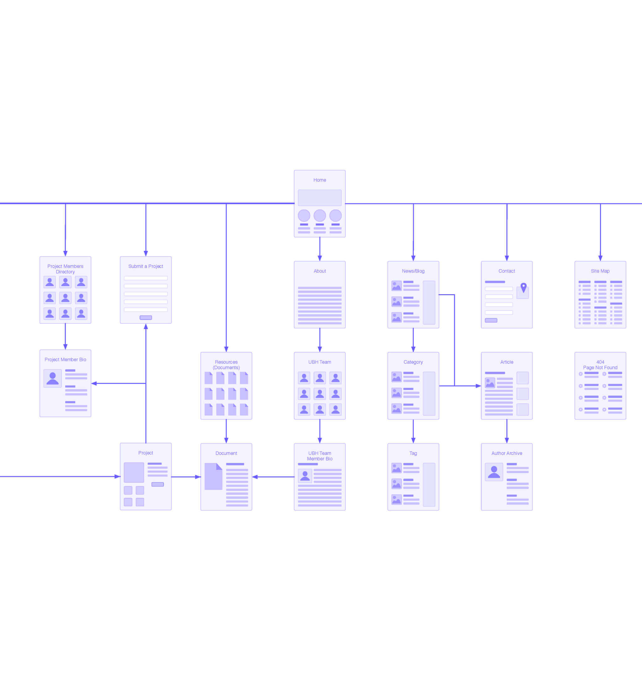 WWF Biopolis | Third Wunder