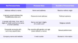 GDPR: Your rights and data types | Third Wunder