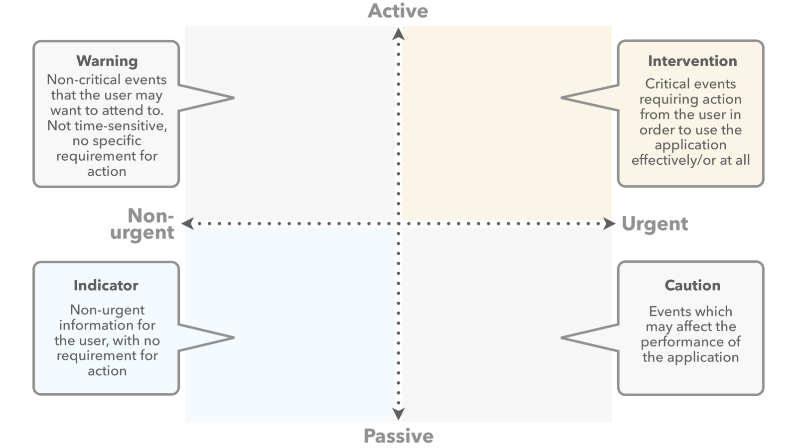 UI/UX Design: Alerts & Notifications | Third Wunder