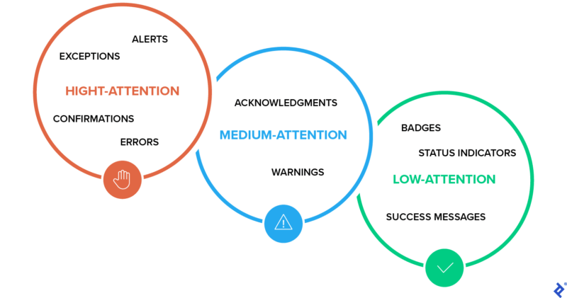 UI/UX Design: Alerts & Notifications | Third Wunder