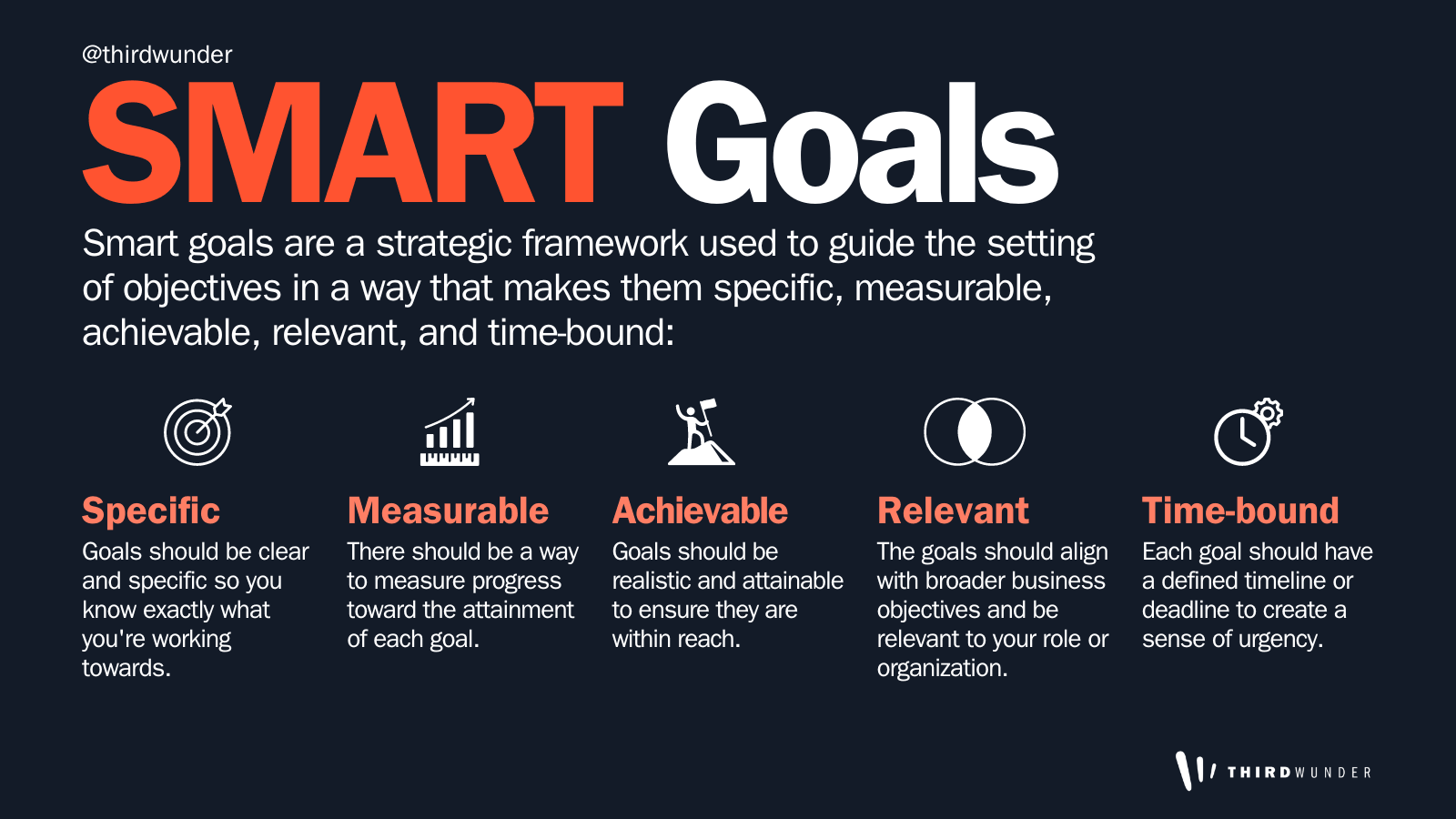 How to Create a Digital Marketing Strategy - Third Wunder